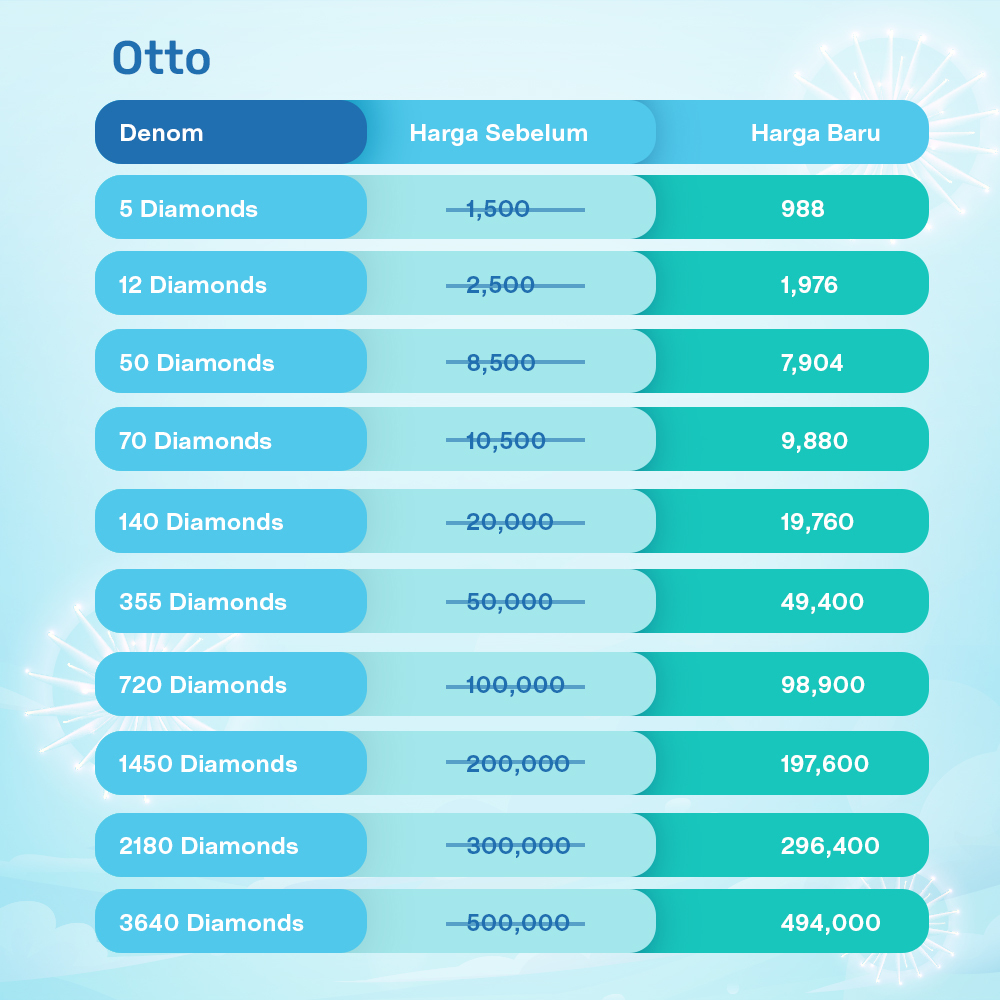 Diskon hingga 34% Top Up Diamond Free Fire! - Otto